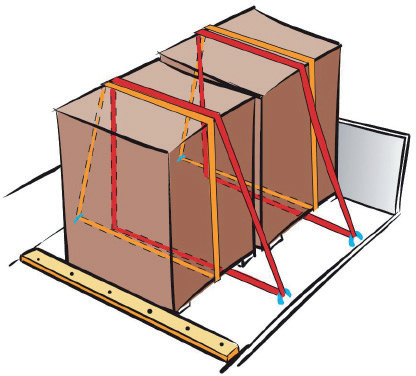 Securing a Load